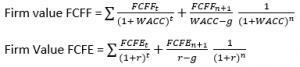 CFA Level II: Equity Valuation – FCFF and FCFE Concepts – CFA Study Guide
