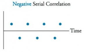 Modules 8.6 – 8.9: Heteroskedasticity, Serial Correlation ...