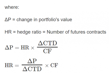 Managing Interest Rate Risk – CFA Study Guide