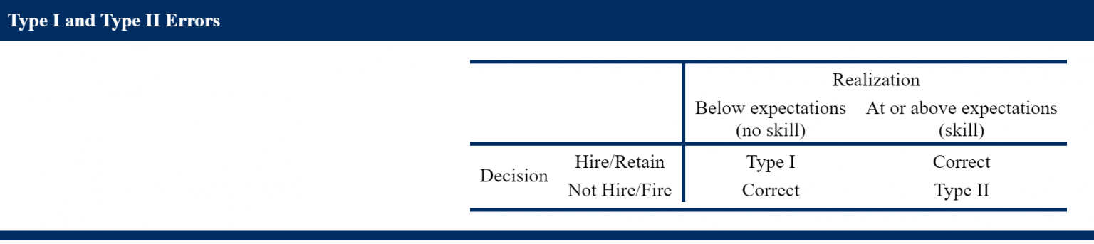 Investment Manager Selection Framework – CFA Study Guide