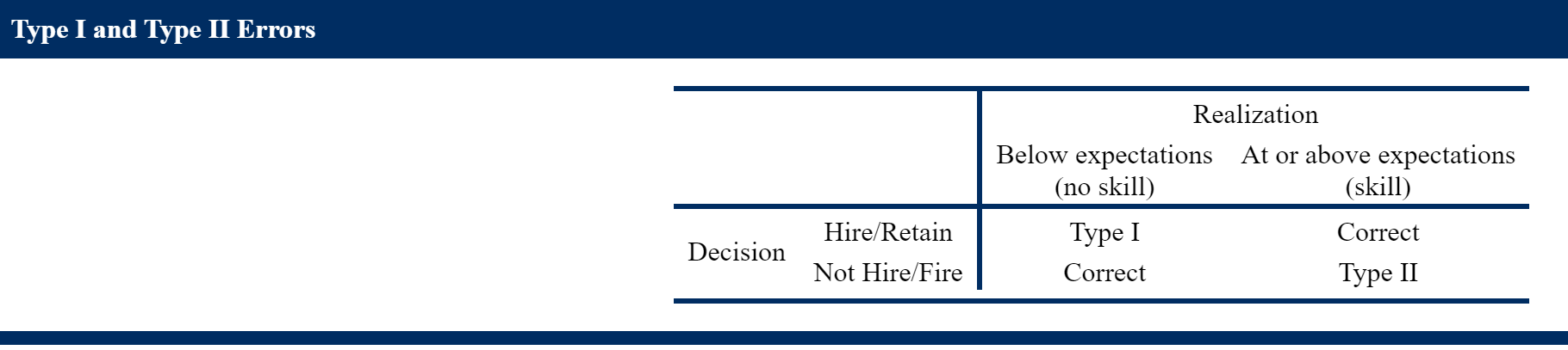 Investment Manager Selection Framework – CFA Study Guide