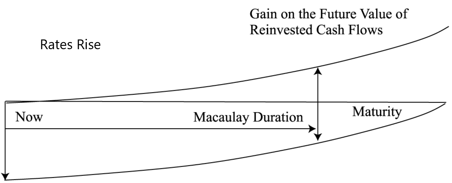 Applied Duration Concepts Review – CFA Study Guide