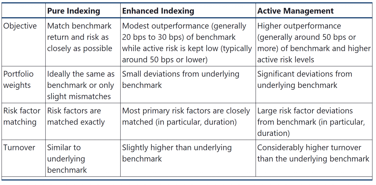 Applied Duration Concepts Review – CFA Study Guide
